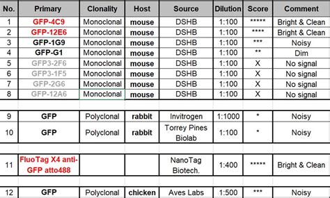 Dion Dickman On Twitter Haha Thanks For The Compliment All The Credit Goes To Chengjieq