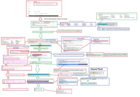Intune Device Query Real Time Insights Pivot Kql