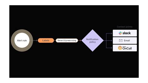 Log Monitoring Guide Using Loki Promtail And Grafana For Easy Log