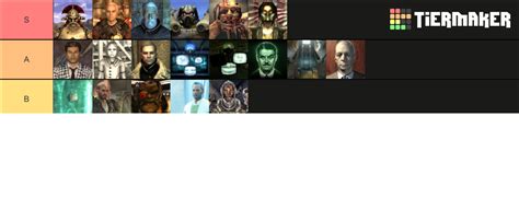 Fallout Series Antagonists Tier List (Community Rankings) - TierMaker
