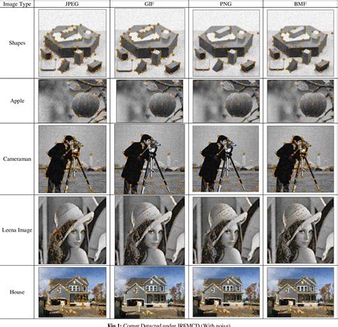 figure 1 from application of intuitionistic robust fuzzy matrix in