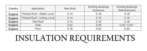 8 Min Read Ultimate Handbook On Insulation Thickness Q3 2025 [data]