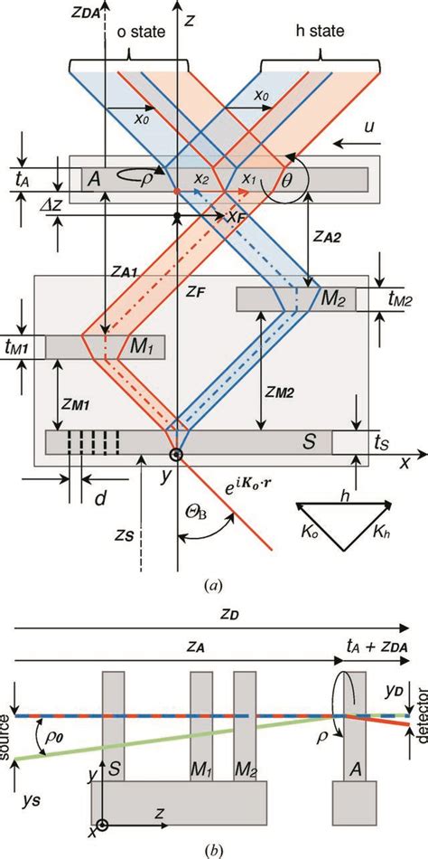 Iucr Three Dimensional Model Of A Split Crystal X Ray And Neutron