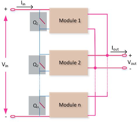 Figure 15 From Review On Fault‐diagnosis And Fault‐tolerance For Dcdc Converters Semantic Scholar
