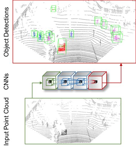 160906666 Vote3deep Fast Object Detection In 3d Point Clouds Using