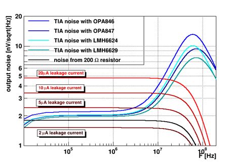 Question On Noise Model For Tia Simulation Amplifiers Forum Amplifiers Ti E2e Support Forums