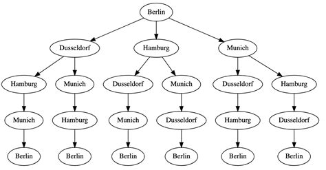 Adjusting The Size Of An Imagebutton In Android Stack Overflow