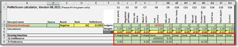 Parameter Of The Criterion Specific Scoring Functions In The Hidden
