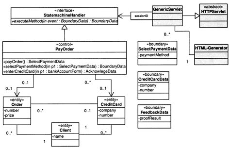 Integration Of Pim And Psm On Implementation Level Download