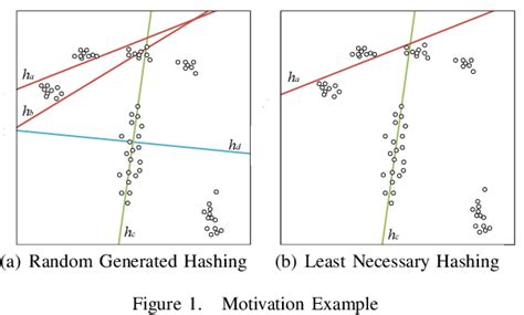 figure 1 from a learning to tune framework for lsh semantic scholar