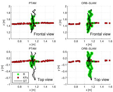 ORB SLAM A Versatile And Accurate Monocular SLAM System