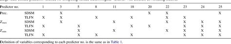 Table 2 From Temporal Neural Networks For Downscaling Climate Variability And Extremes