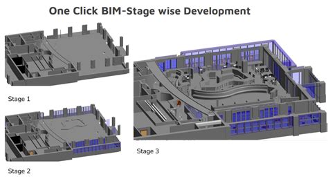 Architects Oneclickbimglobal