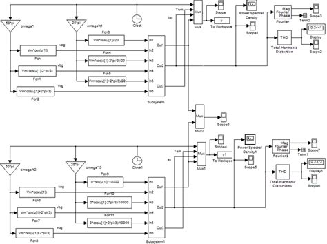 Virtual Model Of An Asynchronous Motor With Rotor Eccentricity Download Scientific Diagram