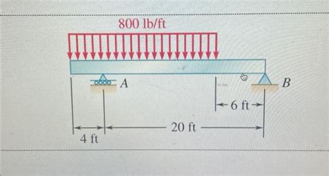 solved 5 73 determine the reactions at the beam supports