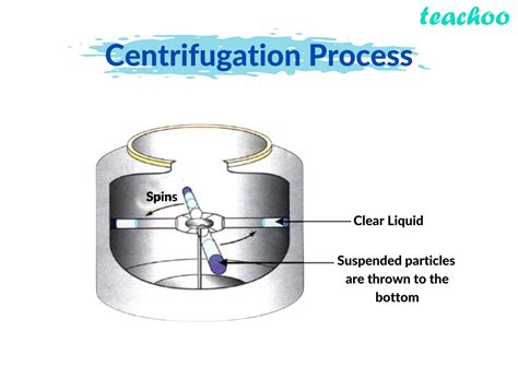 Process Of Separating Cream From Milk Centrifugation Teachoo