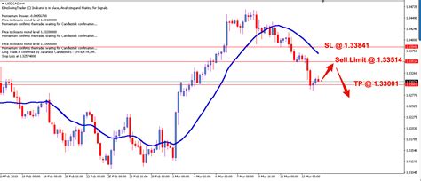 Swing Trading Strategy Audusd 14th March 2019