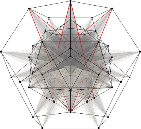 Figure 1 From A Nested Polyhedra Model Of Turbulence Ö Semantic Scholar