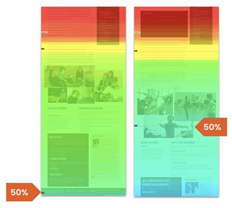 Why And How To Add Heat Mapping To Your Analytics Toolkit NewCity