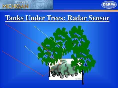 Ppt Sequential Adaptive Multi Modality Target Detec Tion And Classification Using Physics