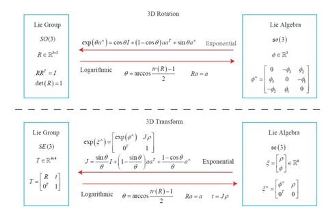 christian alejandro trejo ramos on linkedin matrix lie groups and lie