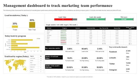 Management Dashboard To Track Marketing Team Performance Ppt Example