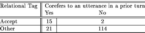Correlation Of Acceptance And Solution Size Download Table