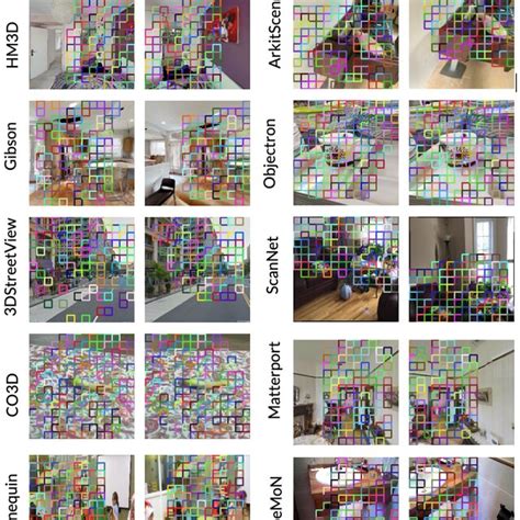 Visualizations Of The Patchwise Correspondences Matching Patches Have