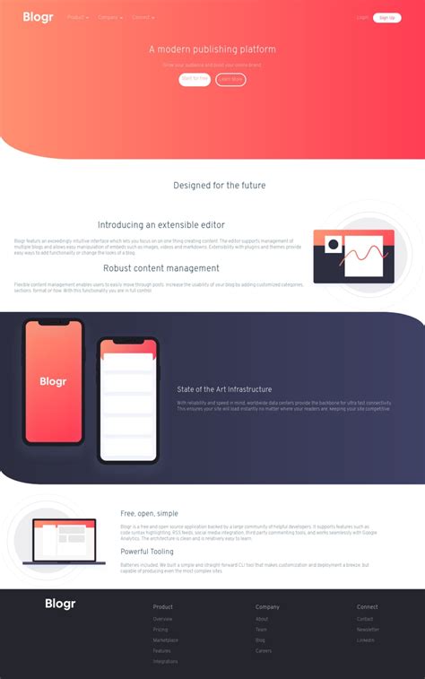 Frontend Mentor Responsive Landing Page Entirely Using CSS JavaScript And HTML Coding