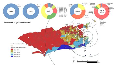 Brasil Criminalidade E Espaço Urbano As Redes De Relação Entre Crime