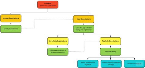 A Problem Solving Framework Vatico