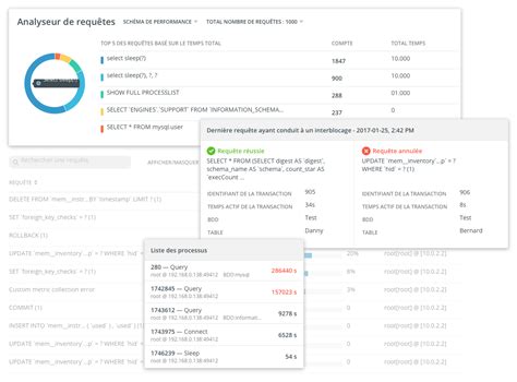 Navicat Monitor Outil De Surveillance En Temps Réel De Mysql Mariadb