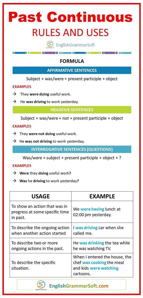 Past Continuous Tense Rules And Uses Learn English English Grammar