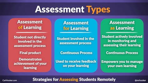 Strategies For Assessing Students Remotely Tech And Learning