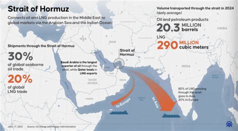 Chuyên Gia Iran Tính Thu Phí ở Eo Biển Hormuz Rủi Ro Mới Cho Kinh Tế