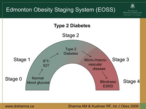 Edmonton Obesity Staging System Pptx