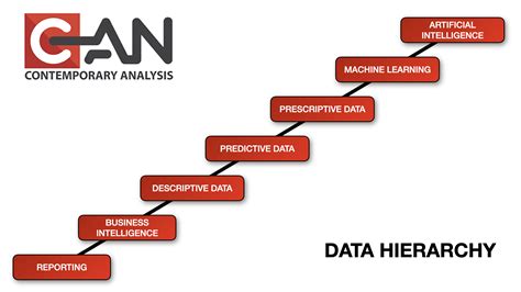 How To Dramatically Increase The Success Of Data Driven Decision Making
