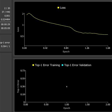 Deep Learning Tool Mvtec Software