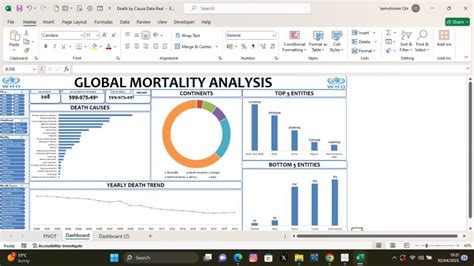 Dataanalytics Exceldashboard Eda Datavisualization