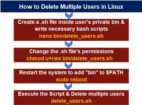 How To Delete Multiple Users In Linux Steps LinuxSimply
