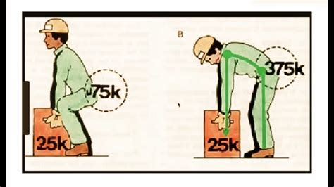 Guía Completa De Levantamiento De Cargas Consejos Y Técnicas Ergonómicas