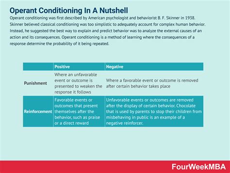 What Is Operant Conditioning Operant Conditioning In A Nutshell