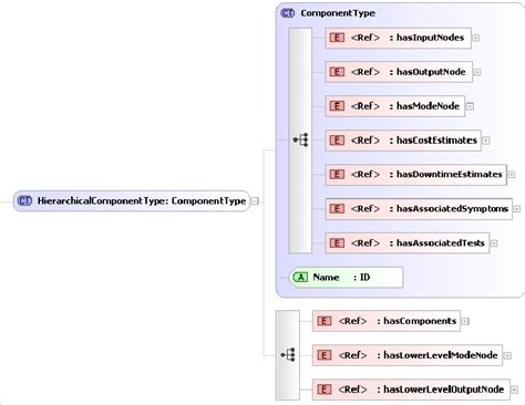 Figure 3 From A Data Model In Xml Schema For An Inference And