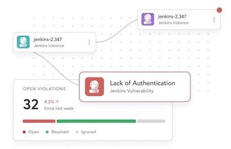 cycode s new software supply chain features identify vulnerabilities in