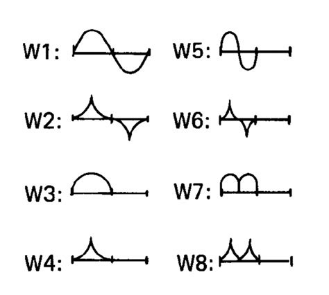 Osc Sine Modes · Issue 896 · Surge Synthesizer Surge · Github