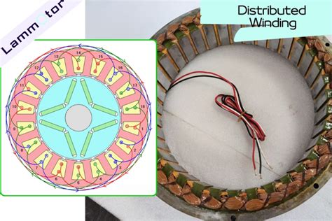 Concentrated Vs Distributed Winding Comparison 2026