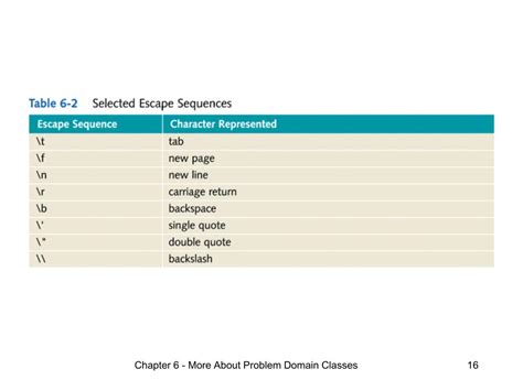 Ppt Chapter 6 More About Problem Domain Classes Powerpoint
