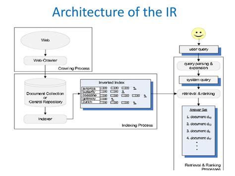 Information Retrieval Basic Presentation Pptx Search Internet