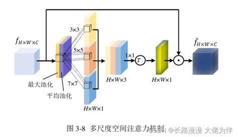 基于卷积神经网络的立体视频编码质量增强方法 余伟杰 Pixel Unshuffle Csdn博客