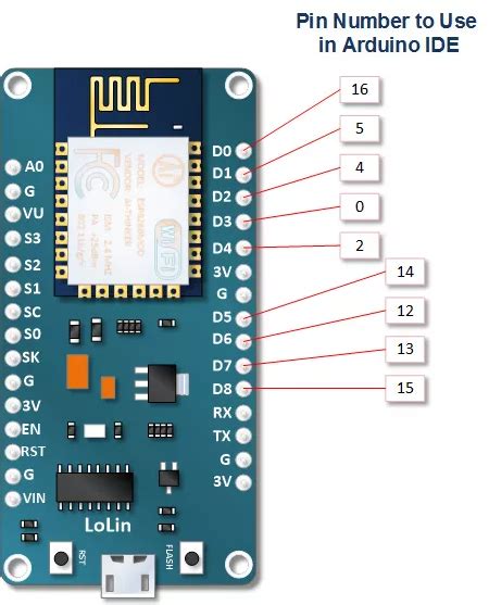 Using D D Pins In Place Of GPIO Numbering Need Help With My Project Blynk Community